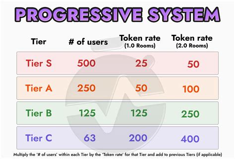 March Room Rewards 2025