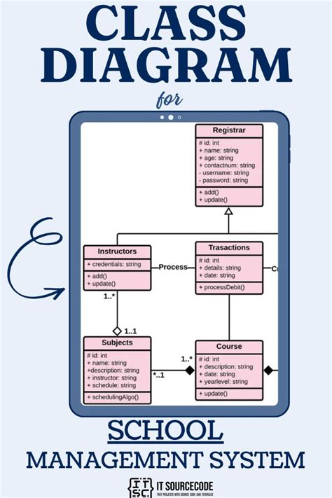 School Management System Class Diagram Class Diagram School