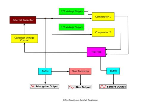 Tested Icl8038 Function Generator Circuits From Basics To Practical Applications