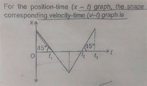 For The Position Time X 1 Graph The Shape StudyX
