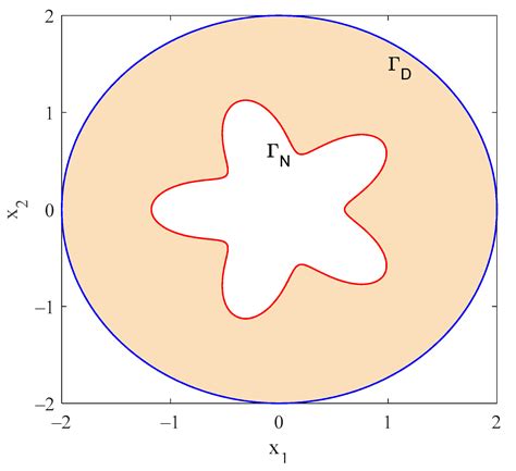mathematics free full text a simple accurate and semi analytical