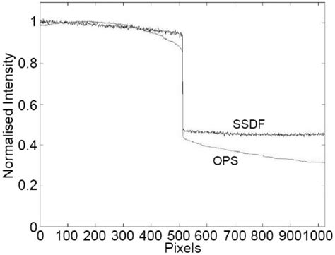 Imaging Response Of Orthogonal Polarization Imaging Ops And Side