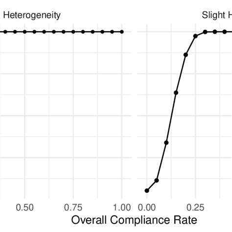 Diagram Of Instrumental Variable Assumptions Download Scientific Diagram
