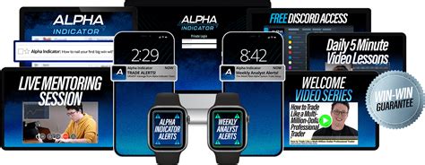 Alpha Indicator