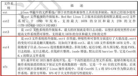 Linux基础(3) 文件系统管理 Csdn博客 Linux基础(3) 文件系统管理 Csdn博客