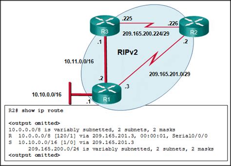 CCNA 2 v6 0 Examen Practico Final Preguntas y Respuestas Español