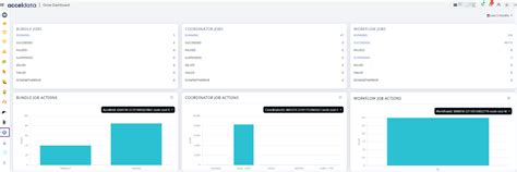 How To Improve Compute Performance