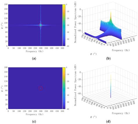 Remote Sensing Free Full Text A Frequencyazimuth Spectrum Estimation Method For Uniform