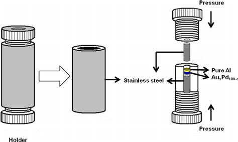 The Sketch Diagram Of Diffusion Couple Setup Download Scientific Diagram