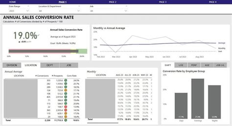 Please Critique My Dashboard Rpowerbi