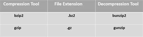 Mohammad Abdullah Ansari On Linkedin Where Do We Use Compression Tools