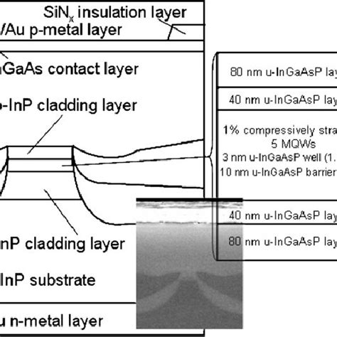 Schematic And Energy Band Diagrams Of Ingaasp Ingaasp Mqw Structure Download Scientific Diagram