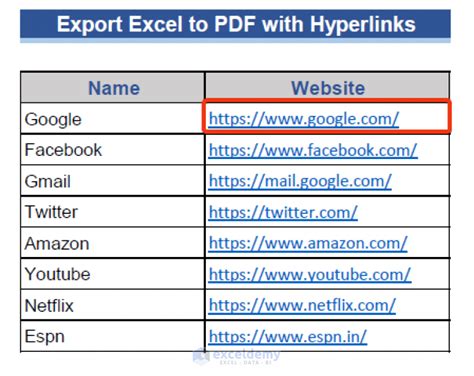 Export Excel To PDF With Hyperlinks 2 Quick Methods ExcelDemy