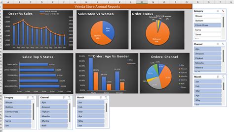Interactive Dashboard Tutorial For Data Analysis In Excel By