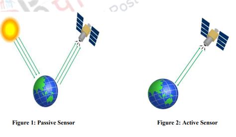Application Of Geospatial Technology In Air Pollution Management