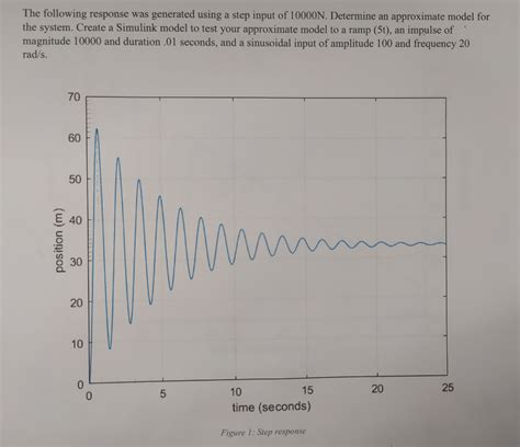 Solved Hi I Need Help Approximating The Model By Chegg
