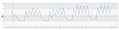 series periods detect kusto microsoft learn