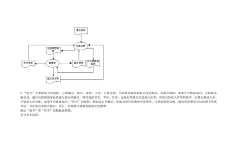 管理信息系统数据流程图和业务流程图参考