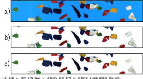 figure 1 from automatic classification algorithm for raw materials using mean shift clustering