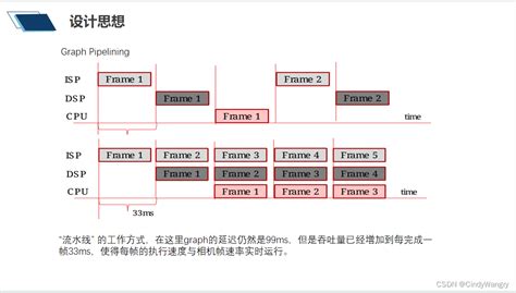Tda4算法部署tda4模型部署 Csdn博客
