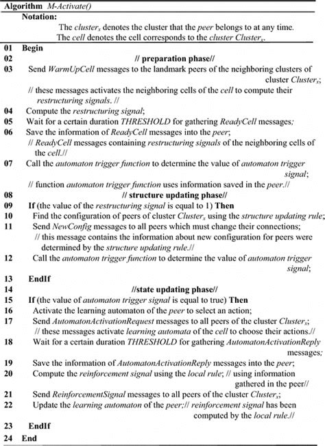 Pseudo Code Of The Procedure Which A Peer Executes For Using The Cell Download Scientific