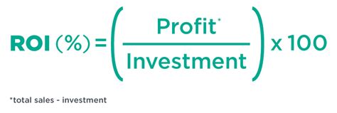 How To Calculate ROI On A Business Loan QPF Finance Group