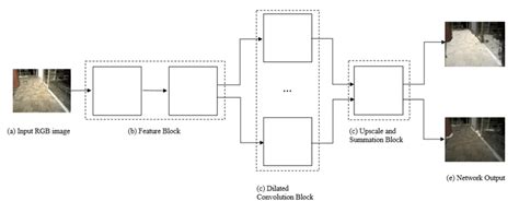 Cnn Model To Extract Coarse Edge Image Download Scientific Diagram