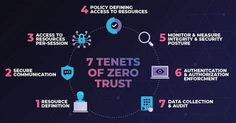 Zerotrust Cybersecurity Securityleadership Riskmanagement Raza Abid