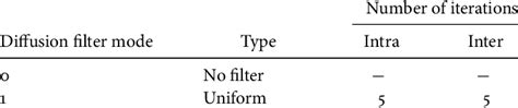 Overview Of Diffusion Filter Types Download Scientific Diagram