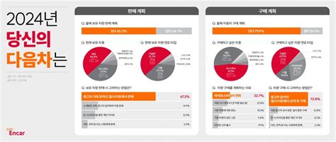 당신의 다음 차는 물었더니전기차 안 사요 등 돌렸다 한국경제