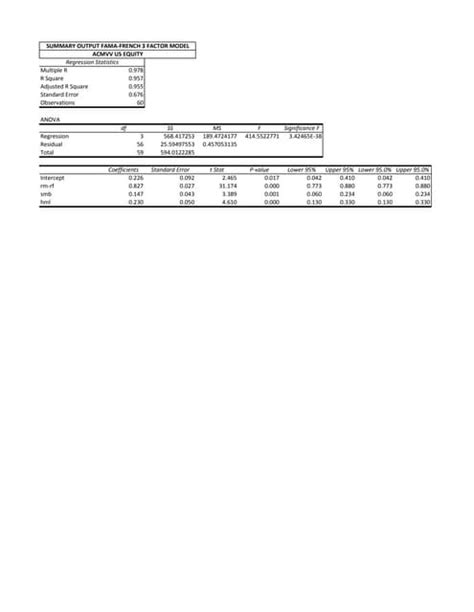 Regression Fama French Pdf