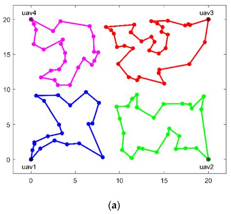 Remote Sensing Free Full Text Path Planning Of Uav Formations Based On Semantic Maps