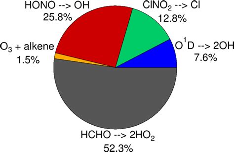 Congratulations The Png Image Has Been Downloaded Relative Importance