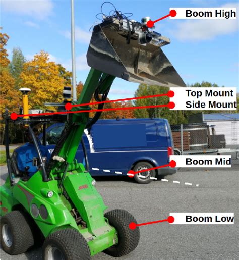 figure 2 from evaluation and comparison of eight popular lidar and