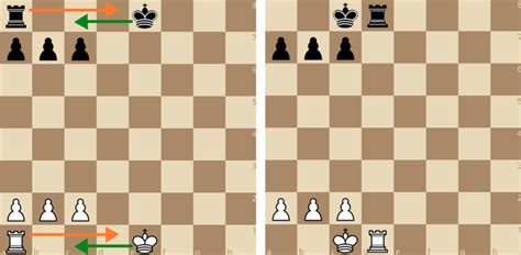 What Is Castling In Chess Explaining The Rules And When To Use