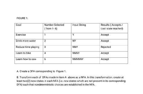 Solved FIGURE A Create A DFA Corresponding To Figure Chegg Com