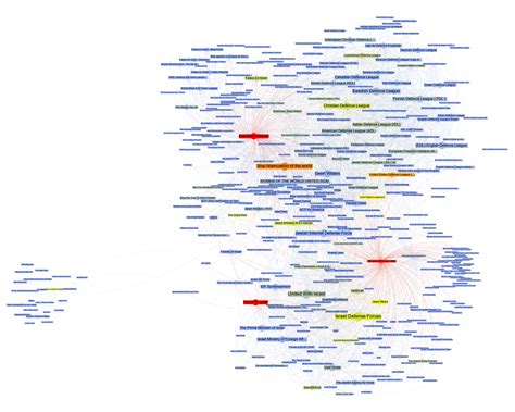 Scrutinizing A Network Of Likes On Facebook And Some Thoughts On