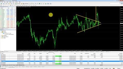 Free Live Forex Trading Training Tutorial Forexboat Academy