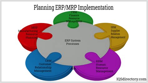 Manufacturing Erp And Mrp Software What Is Erp What Is Mrp