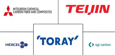 자동차 복합재 시장 규모 동향 및 수익
