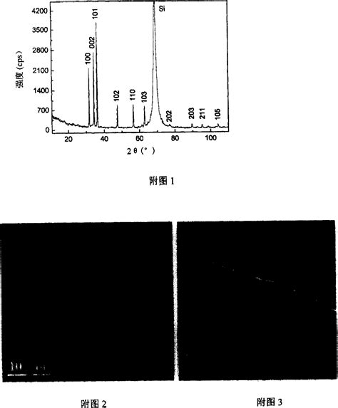 Method Of Preparing Room Temperature Ferromagnetism Zn1 Xmnxo