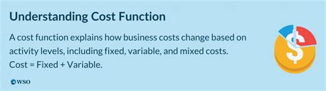 Cost Behavior Analysis Analyzing Costs And Activities Example Wall