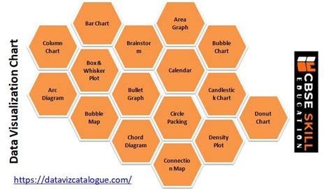 Ai Reflection Project Cycle And Ethics Class 9 Notes Cbse Skill Education