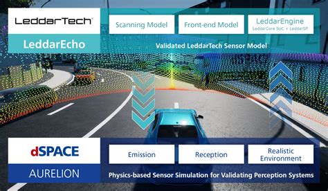 Leddartech Introduces Leddarecho Lidar Simulation Software Running On Dspace Aurelion To