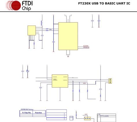 FTDI Future Technology Devices International Ltd의 FT230X 규격서 DigiKey