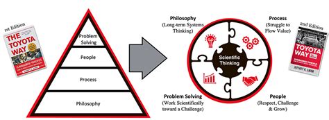 Lean Enterprise Institute Lean Enterprise Institute