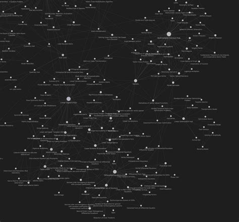 Graph Overlap Of Different Types Of Math Math And Cs Bachelor Student