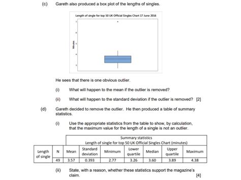 Analyse Box Plot Analyse Box Plot