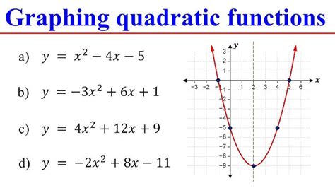 Ex 2 Key Characteristics Of The Graph Of A Quadratic