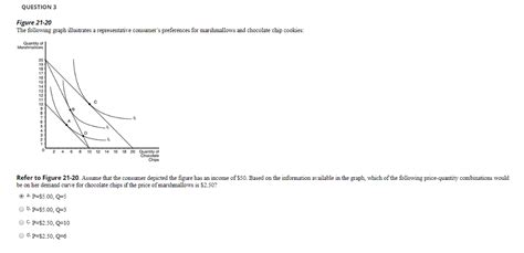 Solved Question 3 Figure 21 20 The Following Graph